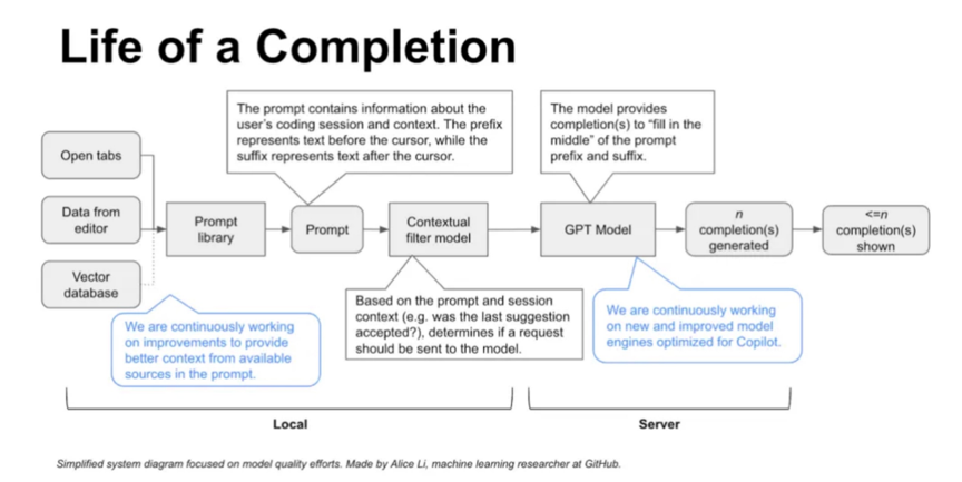 用 Go 移植 TypeScript 的重要影响 | imbAnt's blog
